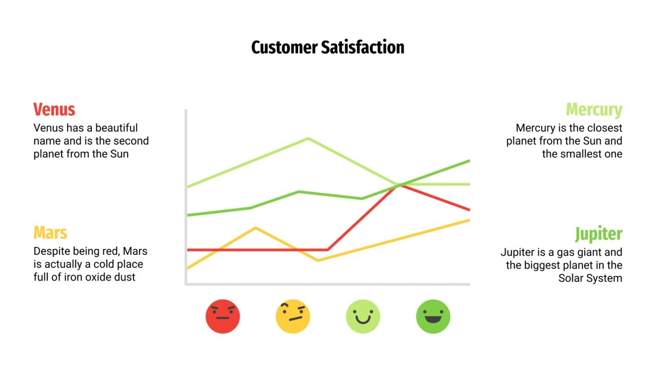 Customer Satisfaction Infographics for Google Slides and PPT