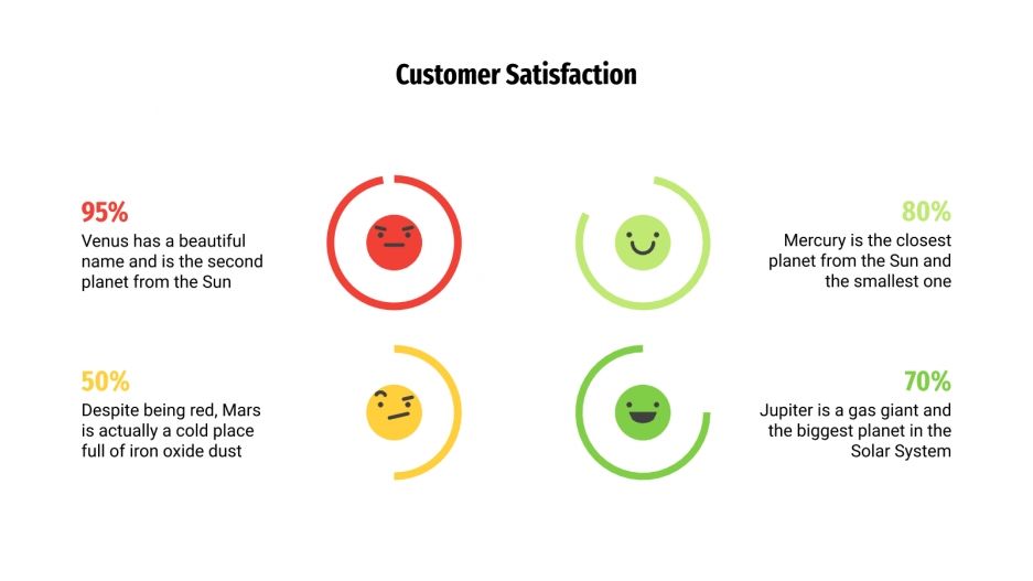 Customer Satisfaction Infographics for Google Slides and PPT