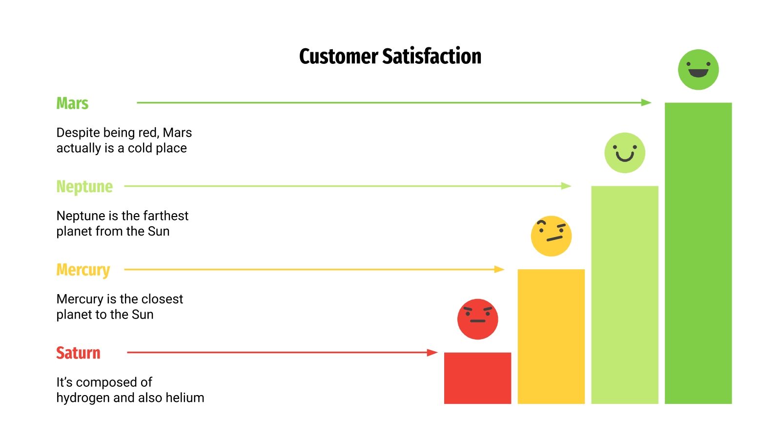 Satisfação dos clientes | Tema do Apresentações Google e PPT