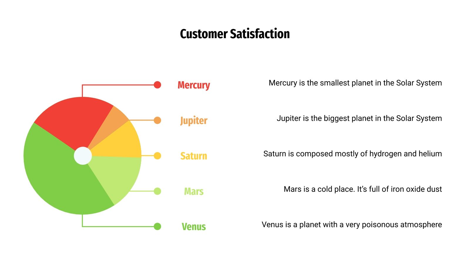 Customer Satisfaction Infographics for Google Slides and PPT