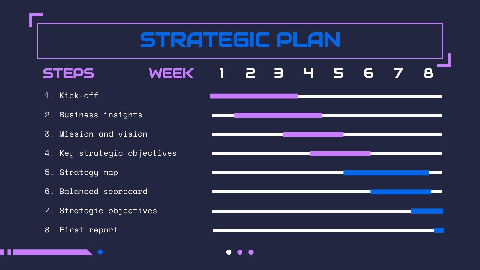 Technology Development Consulting | Google Slides & PPT
