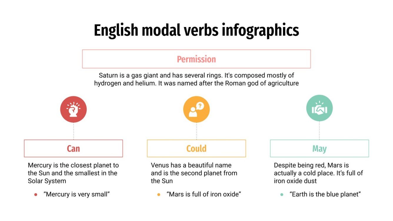 English Modal Verbs Infographics | Google Slides & PPT