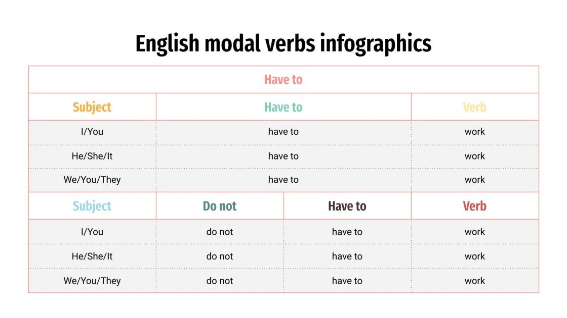 English Modal Verbs Infographics | Google Slides & PPT