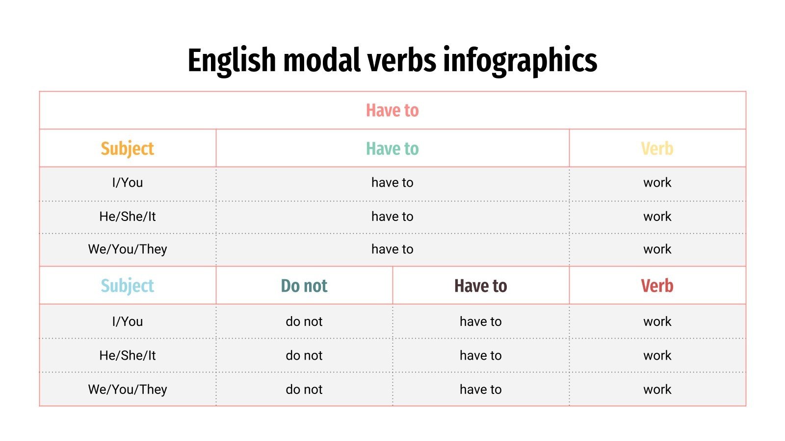 English Modal Verbs Infographics | Google Slides & PPT