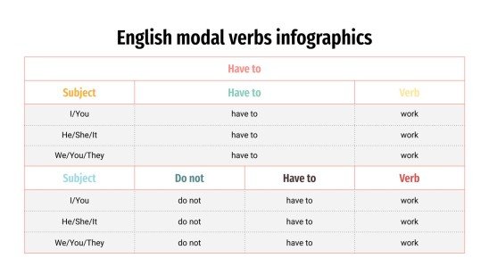 English Modal Verbs Infographics | Google Slides & PPT