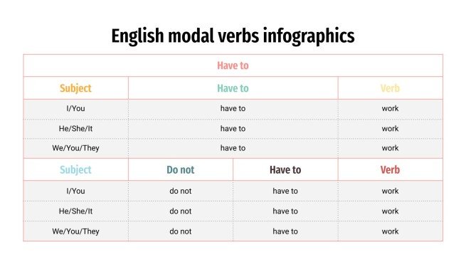 English Modal Verbs Infographics | Google Slides & PPT