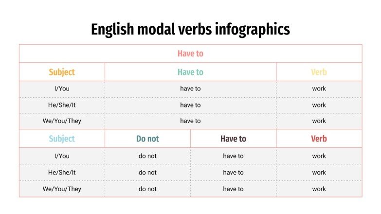 English Modal Verbs Infographics | Google Slides & PPT