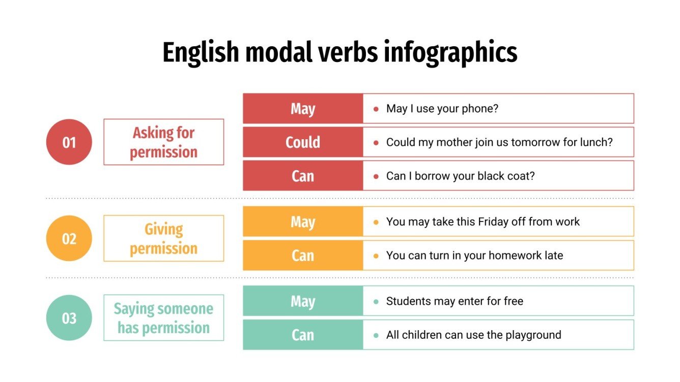 English Modal Verbs Infographics | Google Slides & PPT
