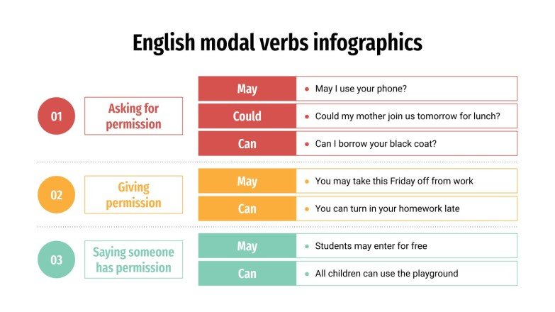 English Modal Verbs Infographics | Google Slides & PPT