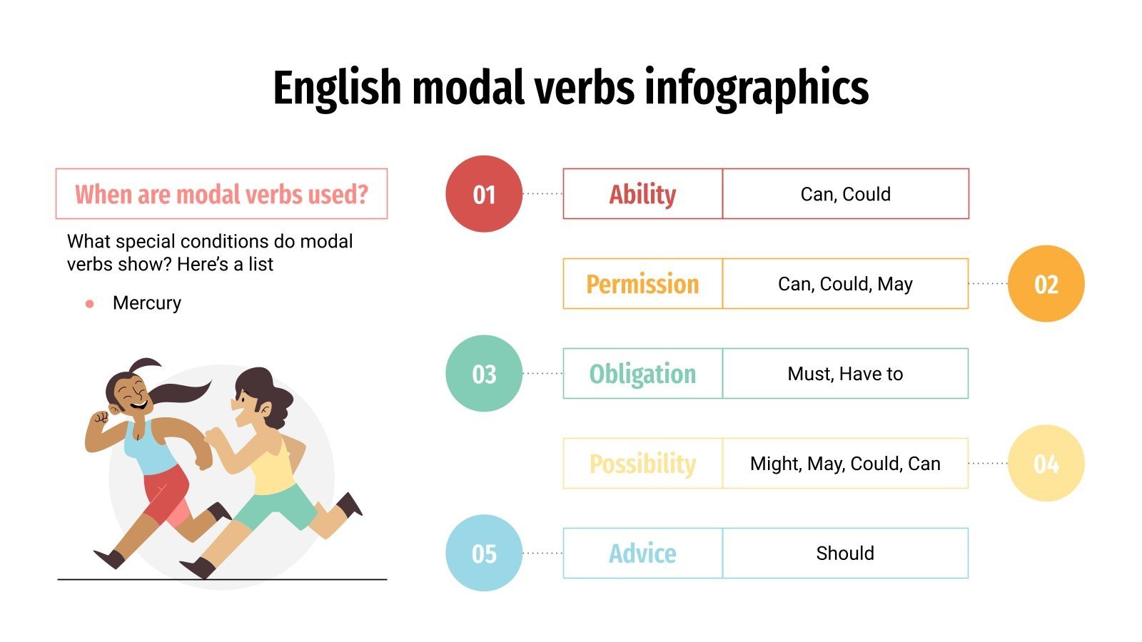 English Modal Verbs Infographics | Google Slides & PPT