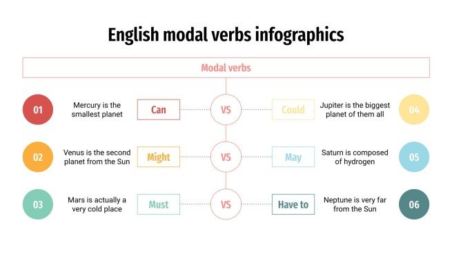 English Modal Verbs Infographics | Google Slides & PPT