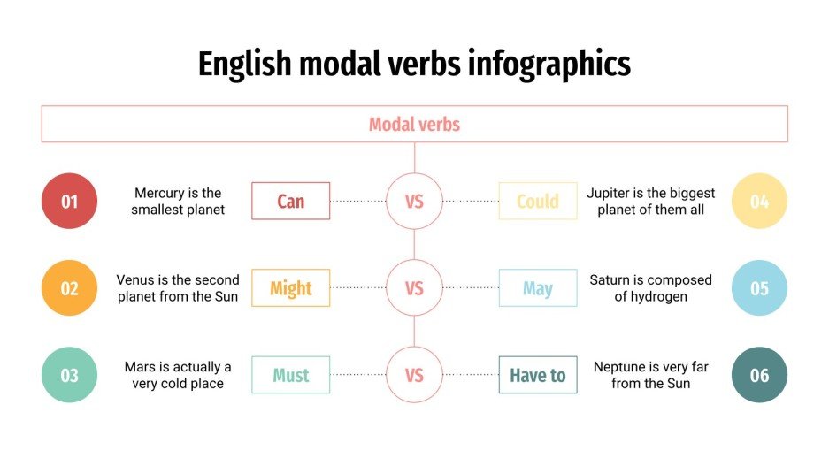 English Modal Verbs Infographics | Google Slides & PPT