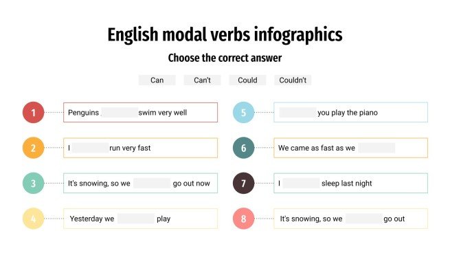 Infografías: Los verbos modales en inglés | Google Slides