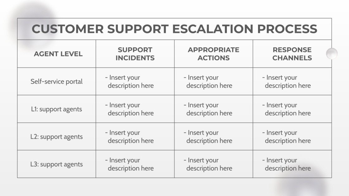 Escalation Process Consulting Toolkit | Google Slides & PPT