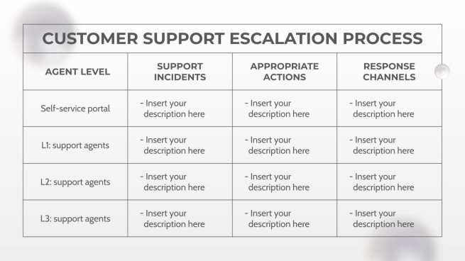 Escalation Process Consulting Toolkit | Google Slides & PPT