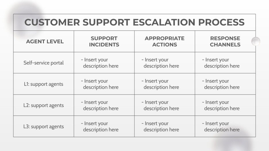 Escalation Process Consulting Toolkit | Google Slides & PPT