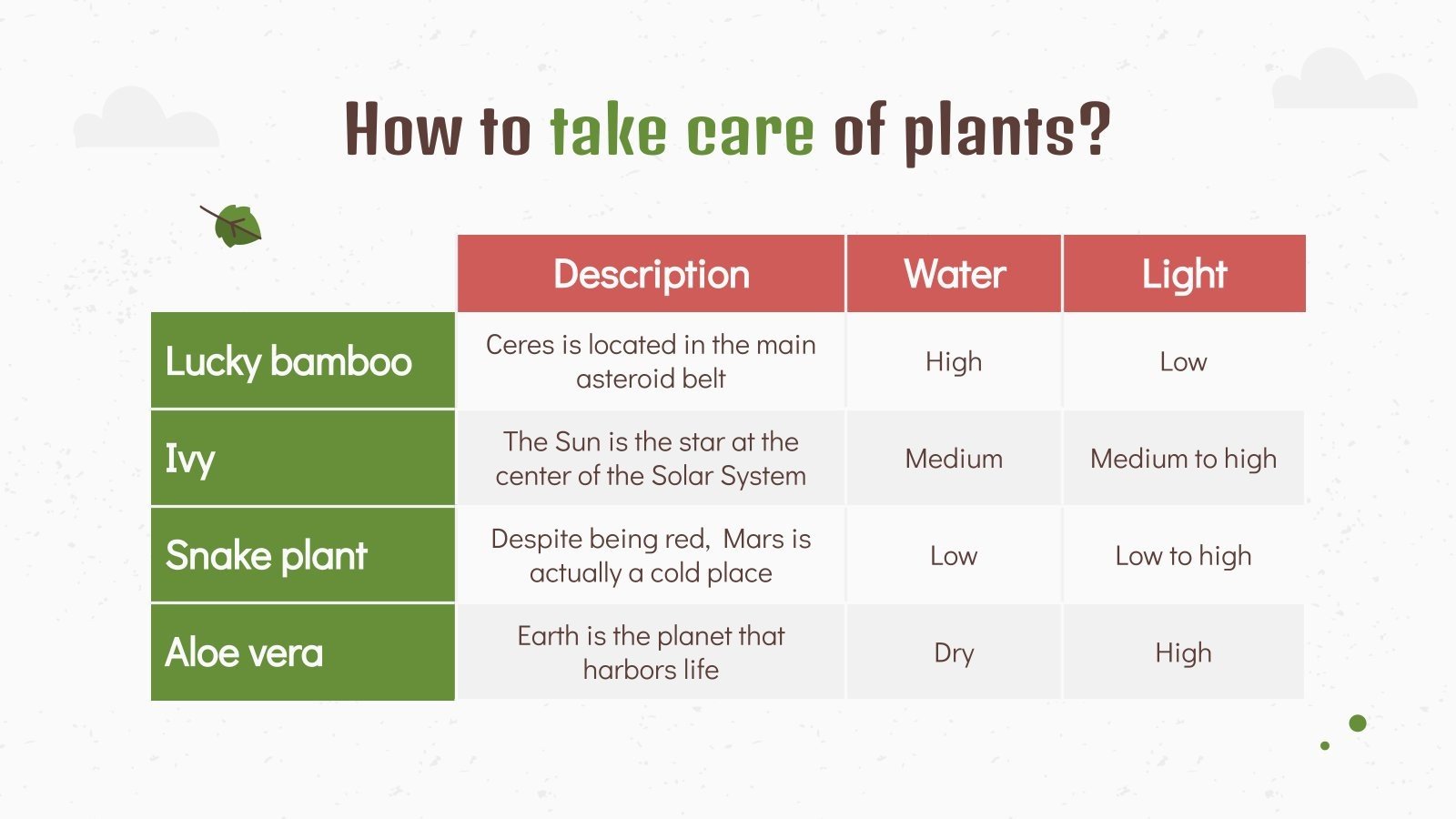 Science for Elementary: Life Science | Google Slides & PPT