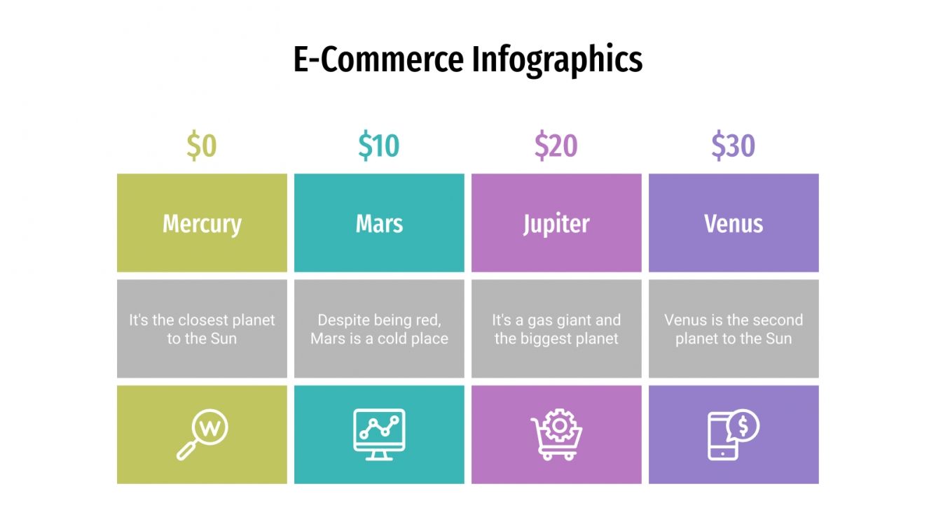 Free E-Commerce Infographics for Google Slides and PPT