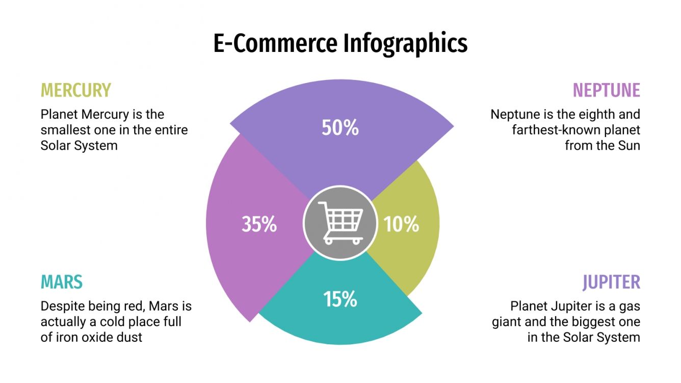Free E-Commerce Infographics for Google Slides and PPT