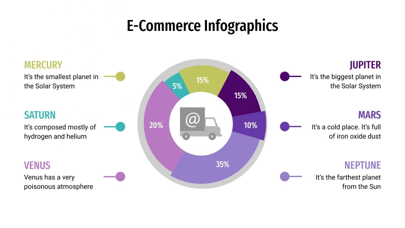 Free E-Commerce Infographics for Google Slides and PPT