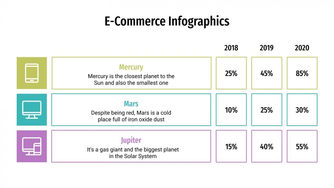 Free E-Commerce Infographics for Google Slides and PPT