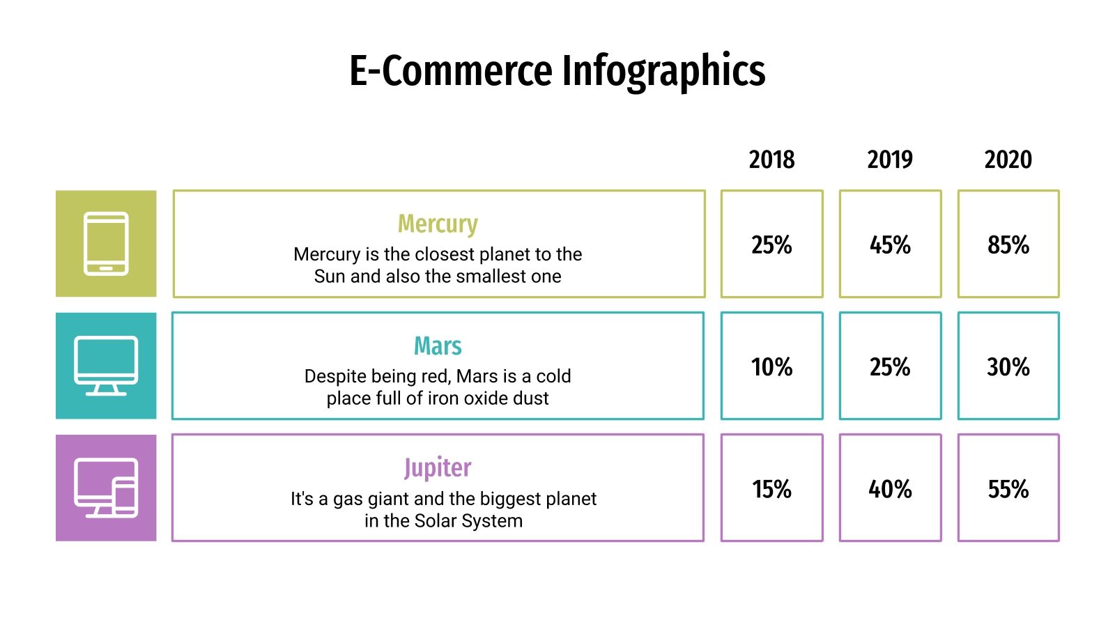 Free E-Commerce Infographics for Google Slides and PPT