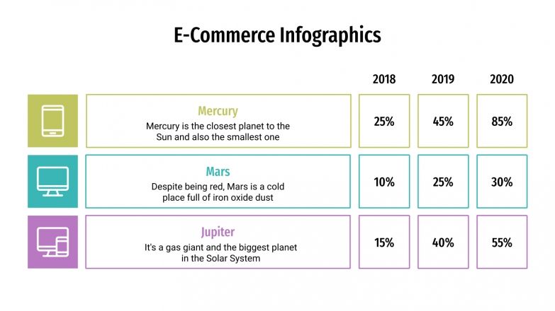 Free E-Commerce Infographics for Google Slides and PPT