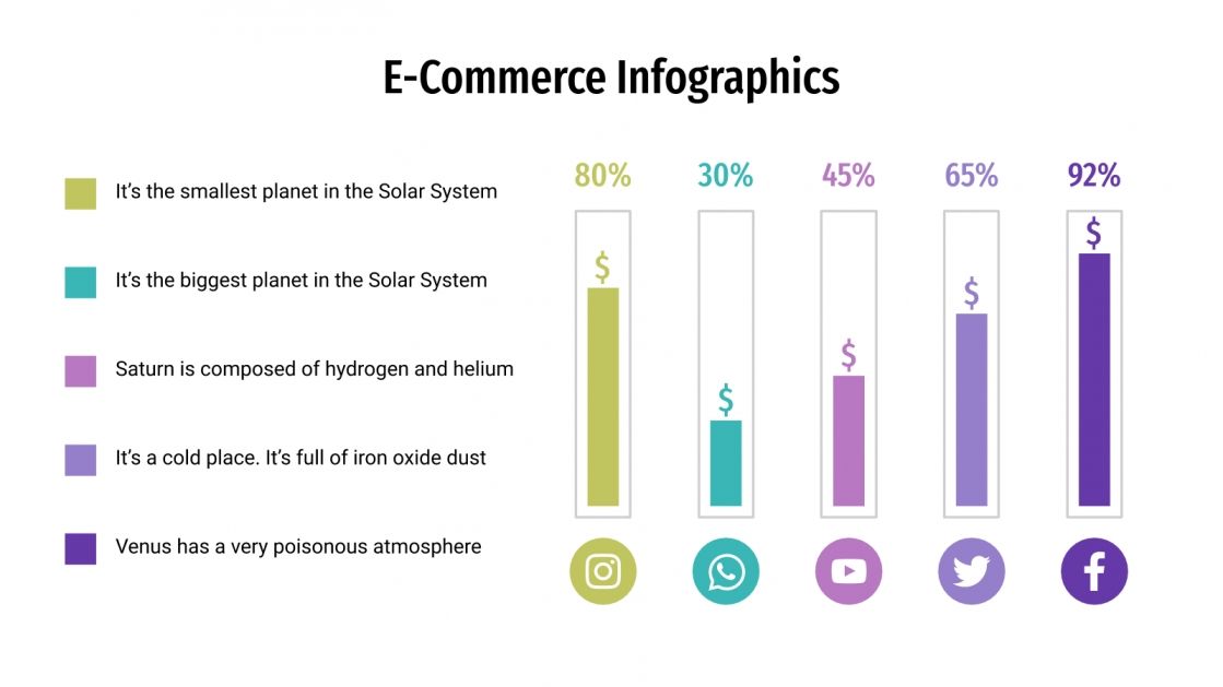 Free E-Commerce Infographics for Google Slides and PPT