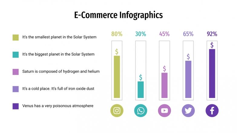 Free E-Commerce Infographics for Google Slides and PPT
