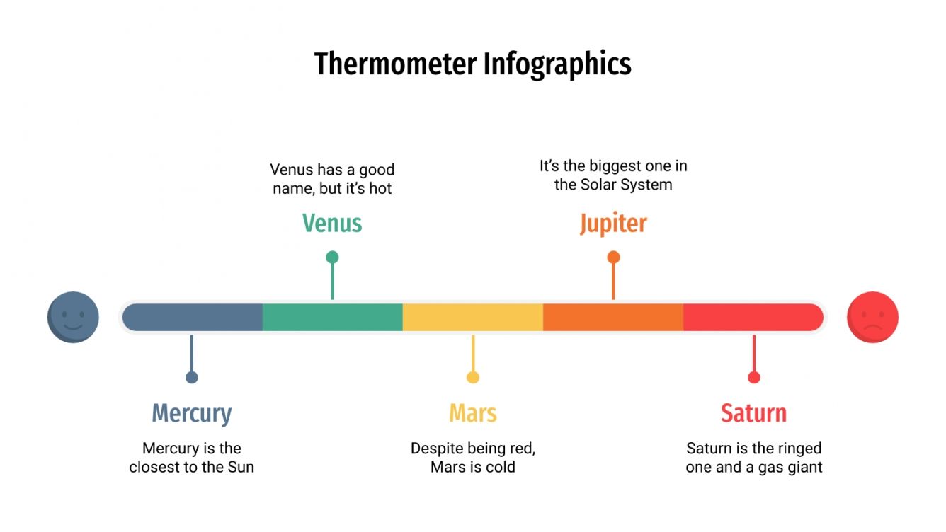 Thermometer Infographics for Google Slides and PPT