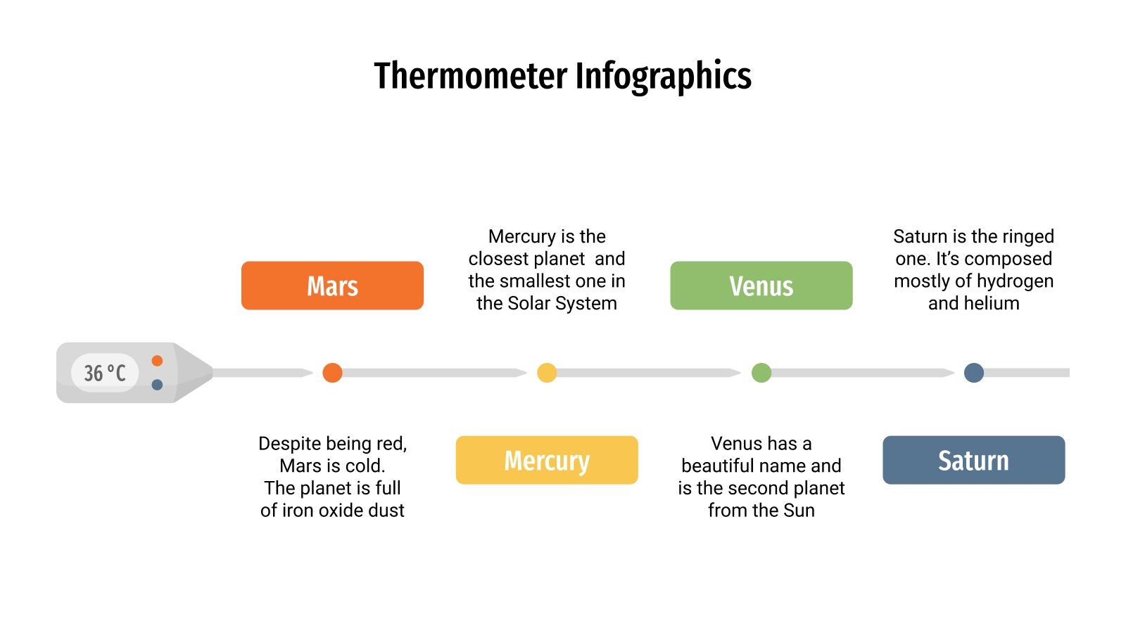 Thermometer Infographics for Google Slides and PPT