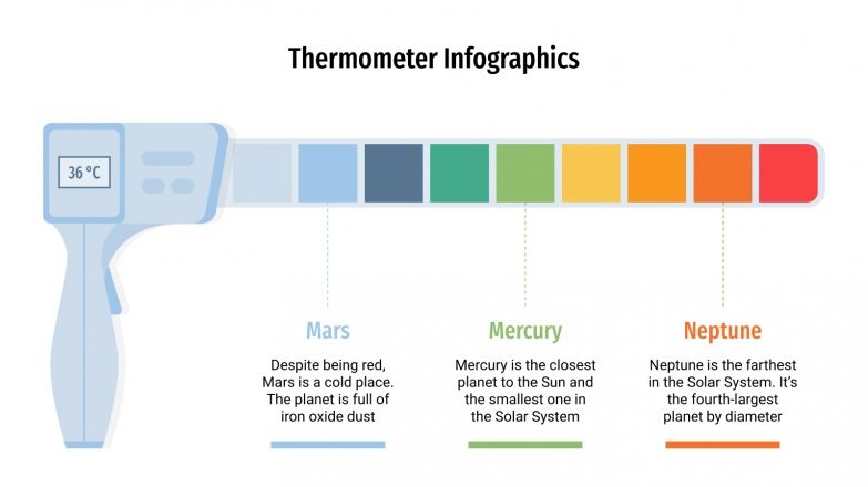 Thermometer Infographics for Google Slides and PPT