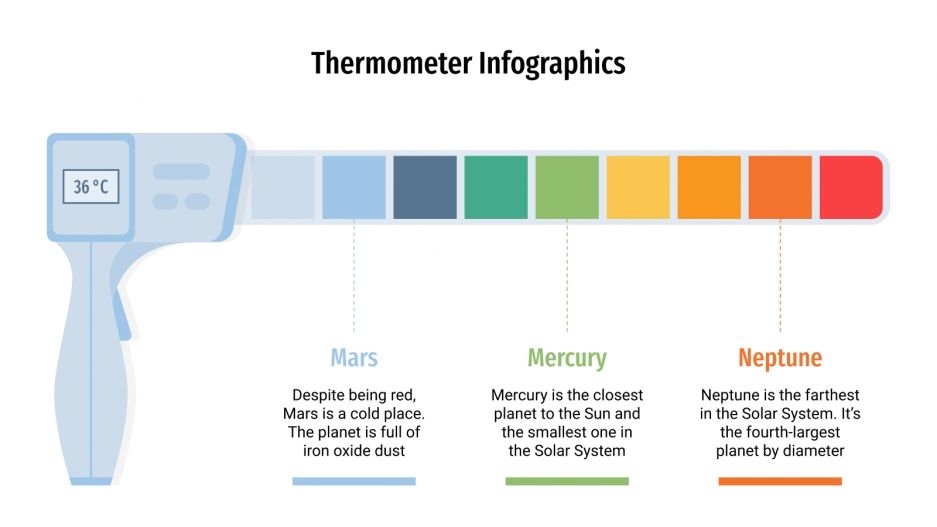 Thermometer Infographics for Google Slides and PPT