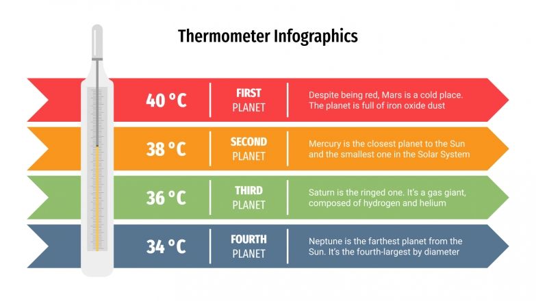 Thermometer Infographics for Google Slides and PPT