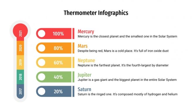 Thermometer Infographics for Google Slides and PPT