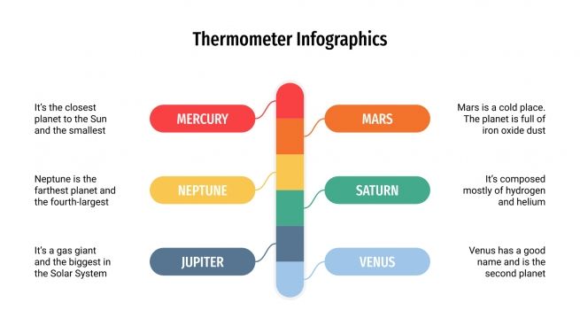 Thermometer Infographics for Google Slides and PPT