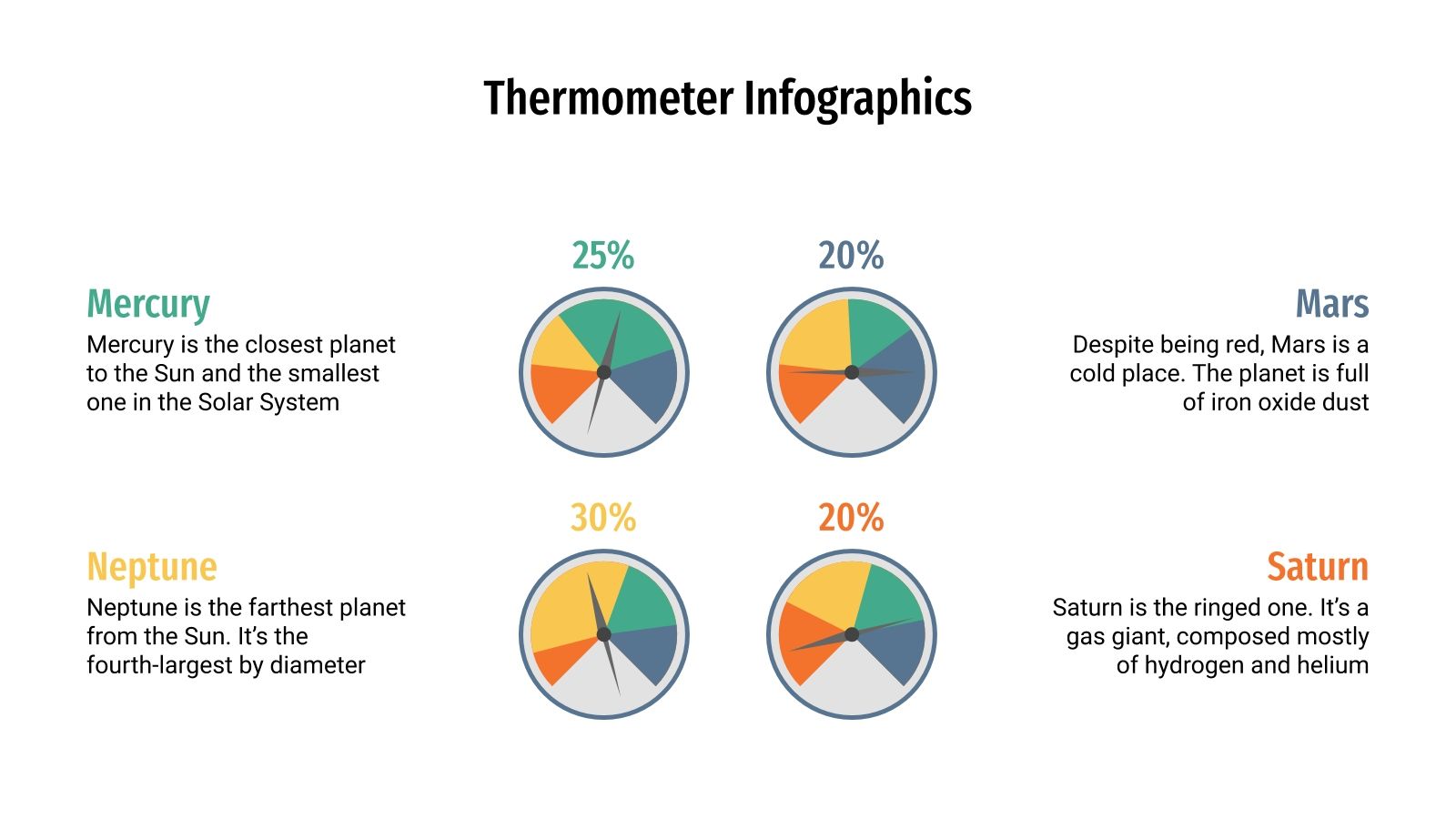 Thermometer Infographics for Google Slides and PPT