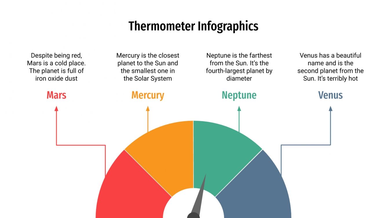 Thermometer Infographics for Google Slides and PPT