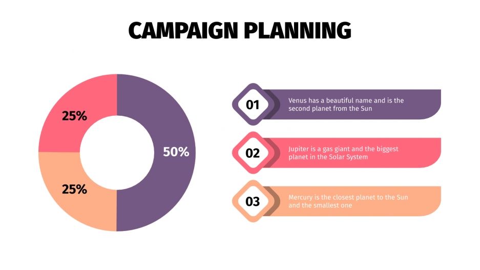 Free Campaign Planning Infographics for Google Slides and PPT