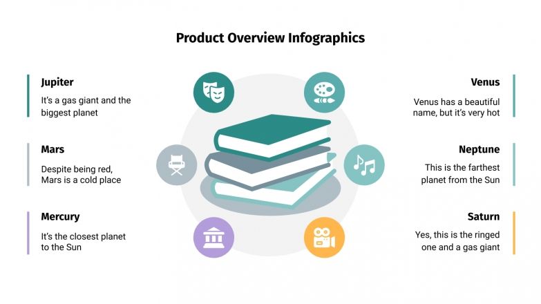 Free Product Overview Infographics for Google Slides and PPT