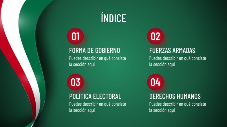 Thesis on the Mexican Government System