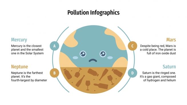 Free Pollution Infographics for Google Slides and PowerPoint