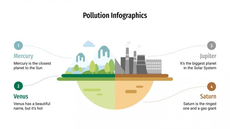 Free Pollution Infographics for Google Slides and PowerPoint