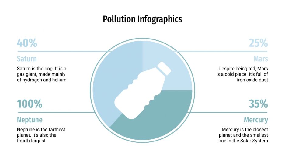 Free Pollution Infographics for Google Slides and PowerPoint