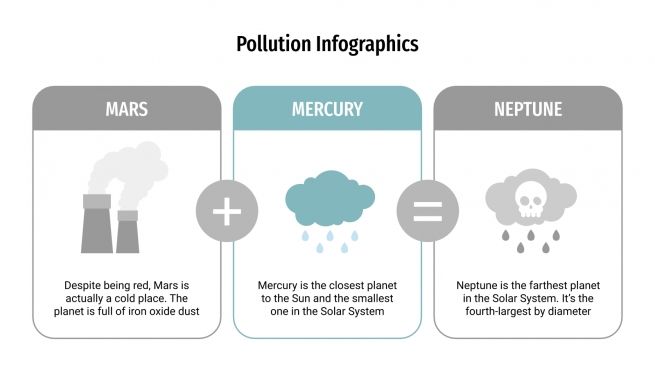 Free Pollution Infographics for Google Slides and PowerPoint