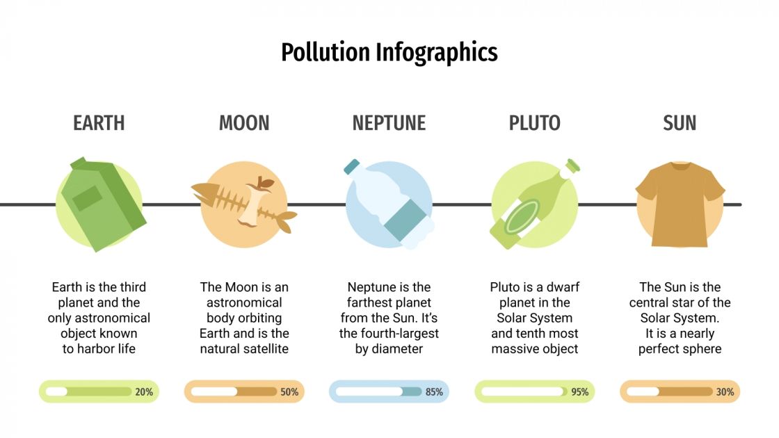 Free Pollution Infographics for Google Slides and PowerPoint