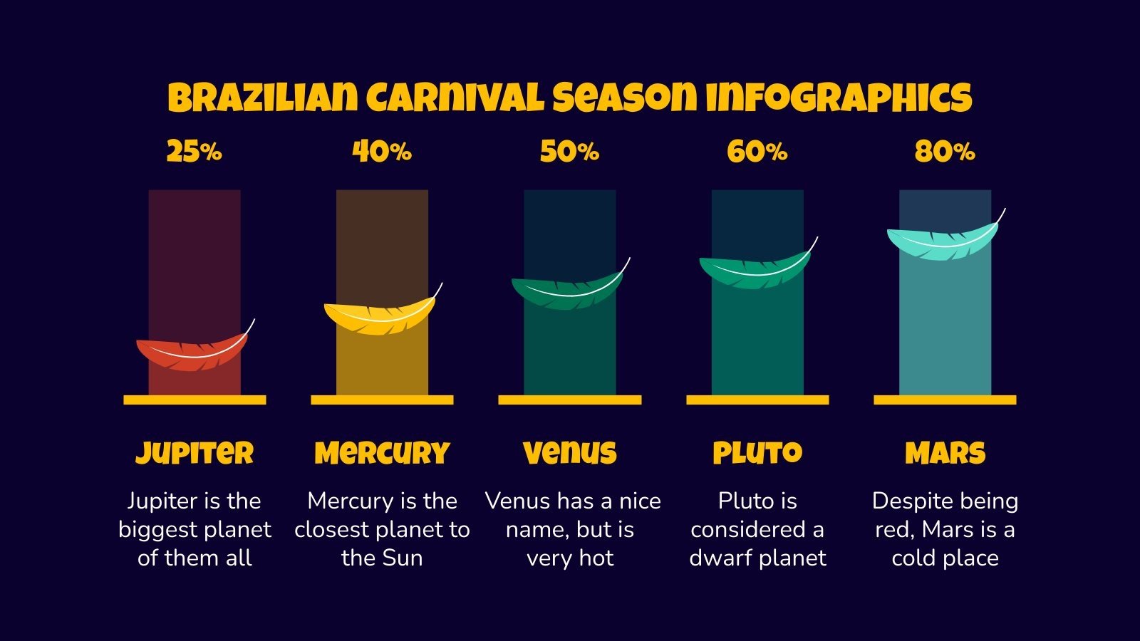 Infografías Temporada de Carnaval en Brasil | Google Slides