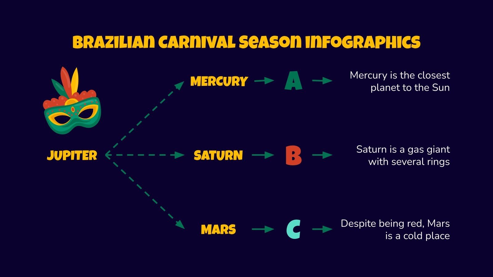 Infografías Temporada de Carnaval en Brasil | Google Slides