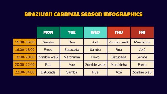 Infografías Temporada de Carnaval en Brasil | Google Slides