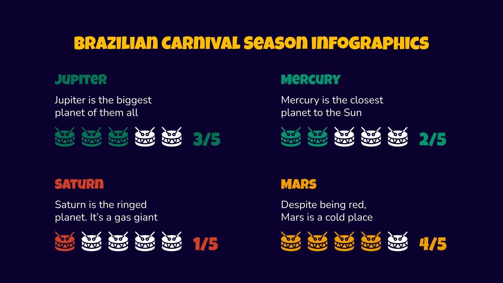 Infografías Temporada de Carnaval en Brasil | Google Slides